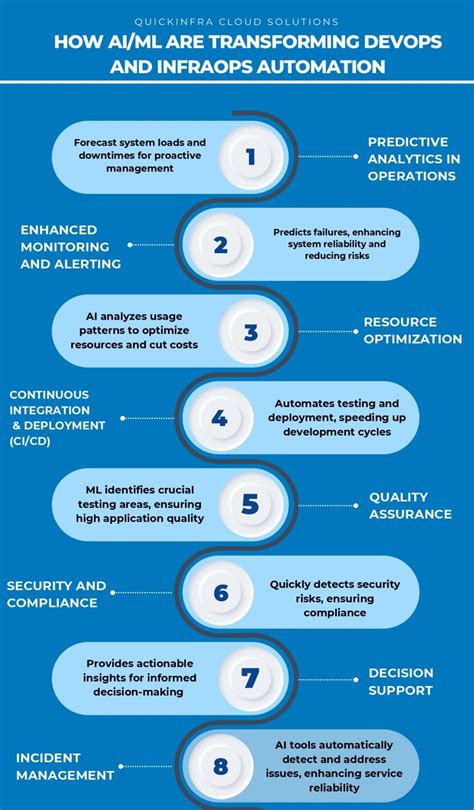 Quickinfra Ai And Ml For Devops And Infraops Quickinfra Cloud