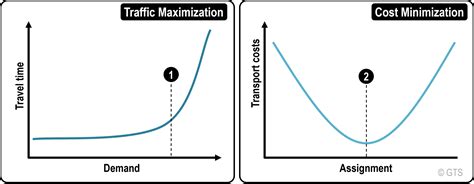 two perspectives for considering traffic the geography of transport