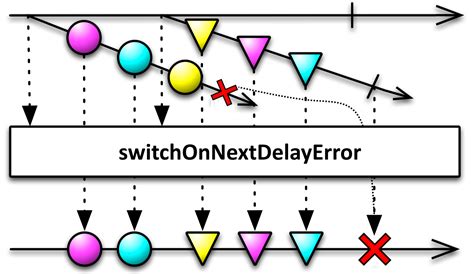 Observable Rxjava Javadoc 2221