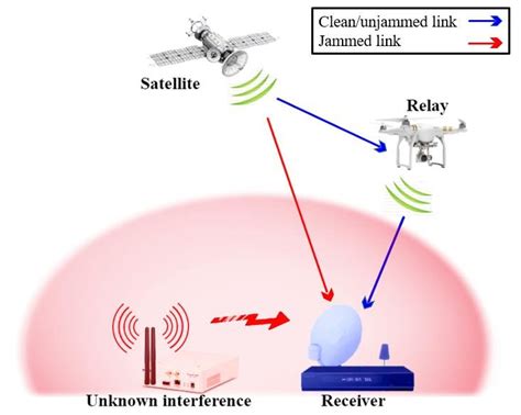 Illustration Of Prototype Experiment Scenario Download Scientific Diagram
