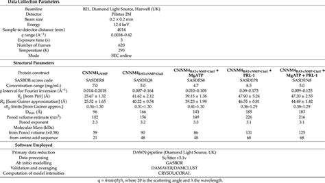 Data Collection And Structural Parameters By Saxs Download