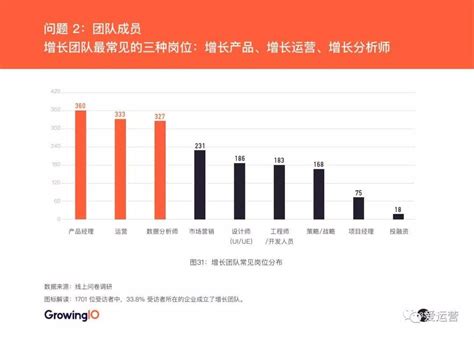 Growingio：2018增长白皮书爱运营