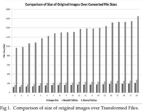 Figure 1 From Performance Analysis Of Biometric Image Encryption In