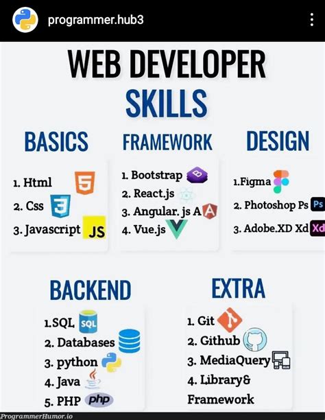 Frontend Vs Backend ProgrammerHumor Io