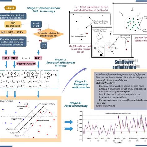 Context Diagram Of The Proposed System Download Scientific Diagram