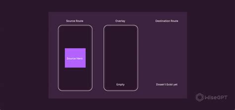explore flutter hero animation fly widgets between screens