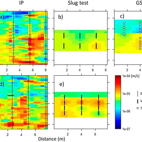 Vertical And Horizontal Experimental Semi‐variograms Based On Total Download Scientific Diagram