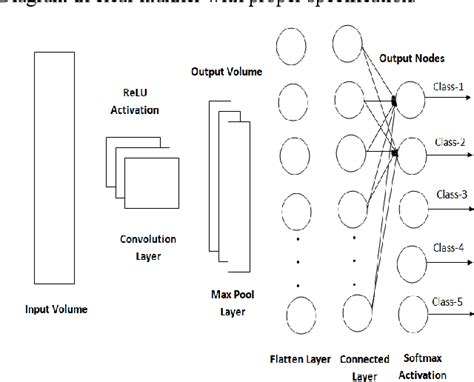 Figure 1 From Experimental Evaluation Of Iot Based Human Gender Classification And Record