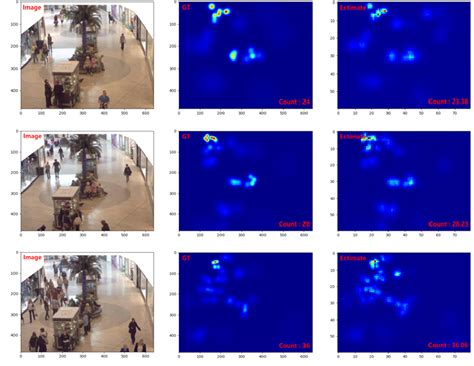 Figure 5 From A Novel Spatiotemporal Attention Convolutional Neural Network For Video Crowd