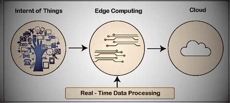 Alok Tripathi On Linkedin 7 Big Differences Between Edge Computing And