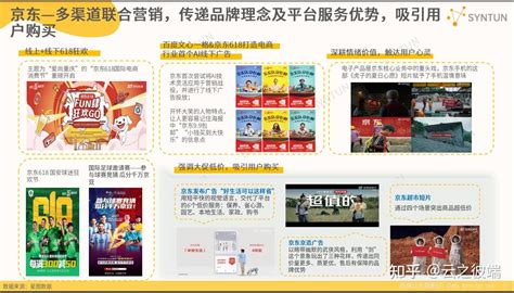 2023年618全网销售数据解读报告 星图数据 知乎