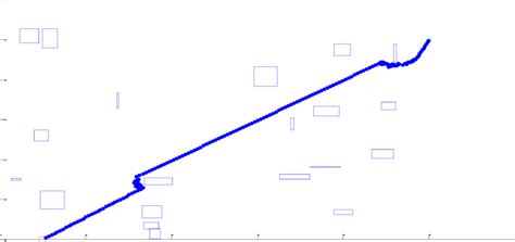 Implementation Of Modified Bat Algorithm For Path Planning Of Amr