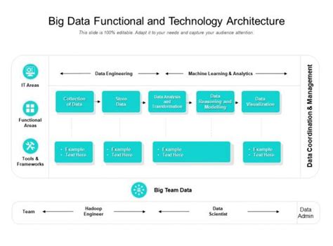 Big Data Architecture Slide Team