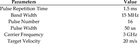 Radar Parameter Configuration Download Scientific Diagram