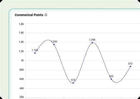 Dynamic Data Visualization Platform Bold Bi