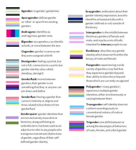 Non Binary Gender Artofit