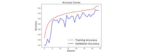 Emotion Recognition Webapp