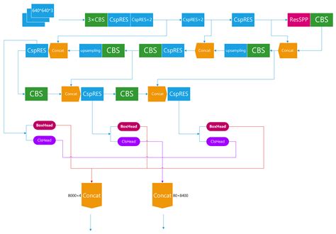 optimization algorithm for steel surface defect detection based on pp yoloe