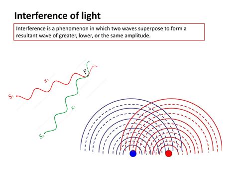 Interference Diffraction And Polarizationpptx