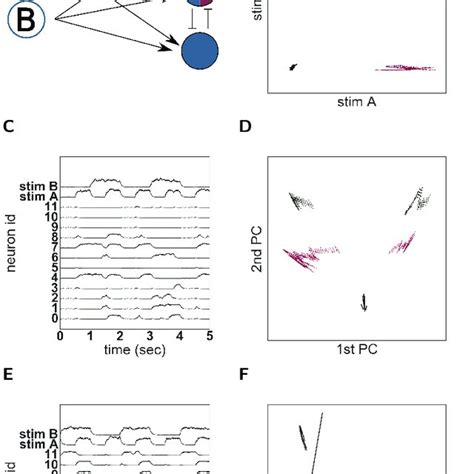 Solving The Xor Task With Unsupervised Learning A Network Schematic Of Download Scientific