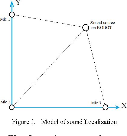Figure From Sound Source Localization Sensor Of Robot For Tdoa Method Semantic Scholar