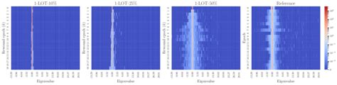 Example Of Distribution Of The Eigenvalues Of The Hessian Matrix Download Scientific Diagram