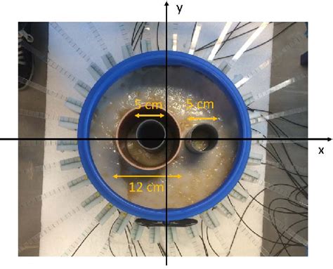 Figure 18 From Microwave Tomography For The Inspection Of Wood