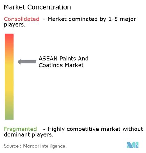 Asean 페인트 및 코팅 시장 규모 점유율 동향 및 연구 보고서 2030 Asean 페인트 및 코팅 시장 규모 점유율 동향 및 연구 보고서 2030