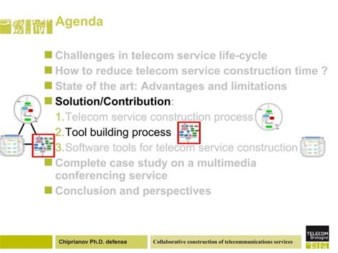 Collaborative Construction Of Telecommunications Services An