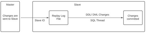 Mariadb Parallel Replication Classic Limited