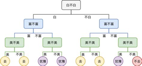 机器学习常用算法总结ibr机器学习算法 Csdn博客 机器学习常用算法总结ibr机器学习算法 Csdn博客