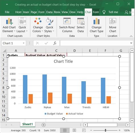 逐步创建excel中的实际 Vs 预算图表 极客教程