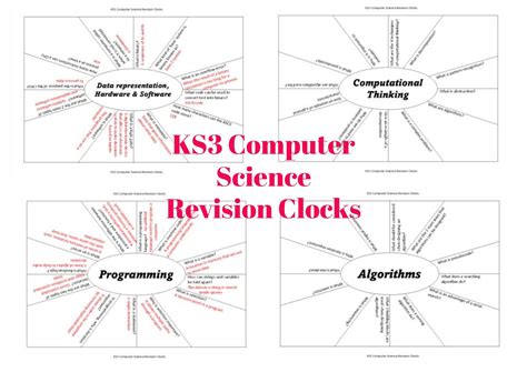 Boost Your Revision With 5 Interactive Clocks Computational Thinking Algorithms Programming