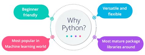 What Is Python Scmgalaxy