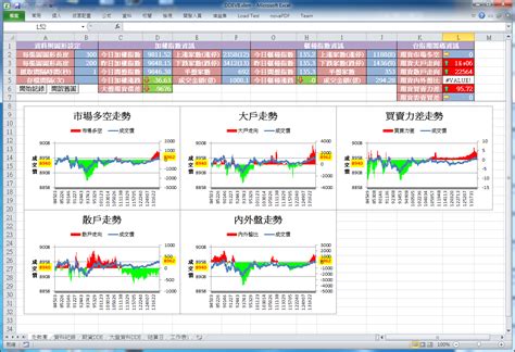 Iinfo 資訊交流 Multicharts 與 Excel 畫冰火能量圖 11 更名「台股儀表板」