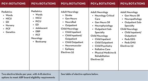 Sample Schedule Medical School