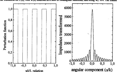 Figure 1 From An Impedance Model For The Diffraction By Phase Screen Semantic Scholar