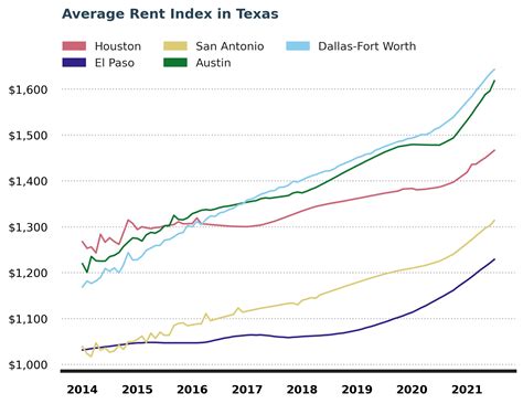 Using Data Forecasting Zillow Rent Index Data Science Blog