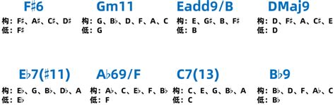 156 乐理基础 和弦固定标记法五挂留sus和弦省略音omit和弦 延留音 CSDN博客