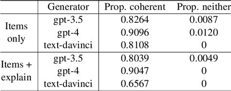 Table 7 From Evaluating Large Language Models As Generative User Simulators For Conversational