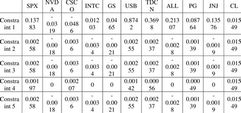Weights Under Minimum Variance Circumstances Of IM Model Download Scientific Diagram