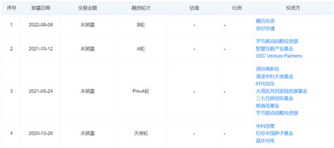 AR衍射光波导方案供应商光舟半导体获腾讯投资 CMPE 艾邦第七届精密陶瓷产业链展览会