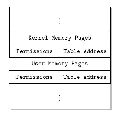 Centering Tabular Looking Nodes In TikZ TeX LaTeX Stack Exchange