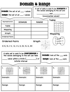 Identifying Functions Domain And Range And Function Notation Notes