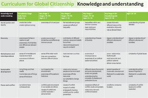 Global Assessment Tools Western Exposure