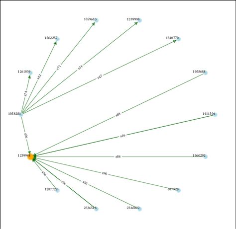 Figure 1 From Verbcl A Dataset Of Verbatim Quotes For Highlight