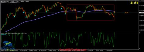 Binary Options Compounding Strategy Mt4 Most Profitable Strategy