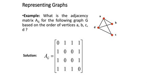 graphs models and terminology ppt