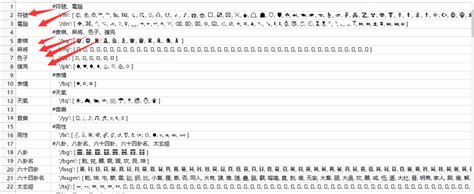 How To Organize This Non Standard Form Jmp User Community