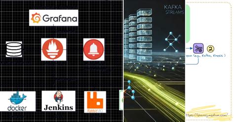 List Iot System Curated By Saparboy Medium